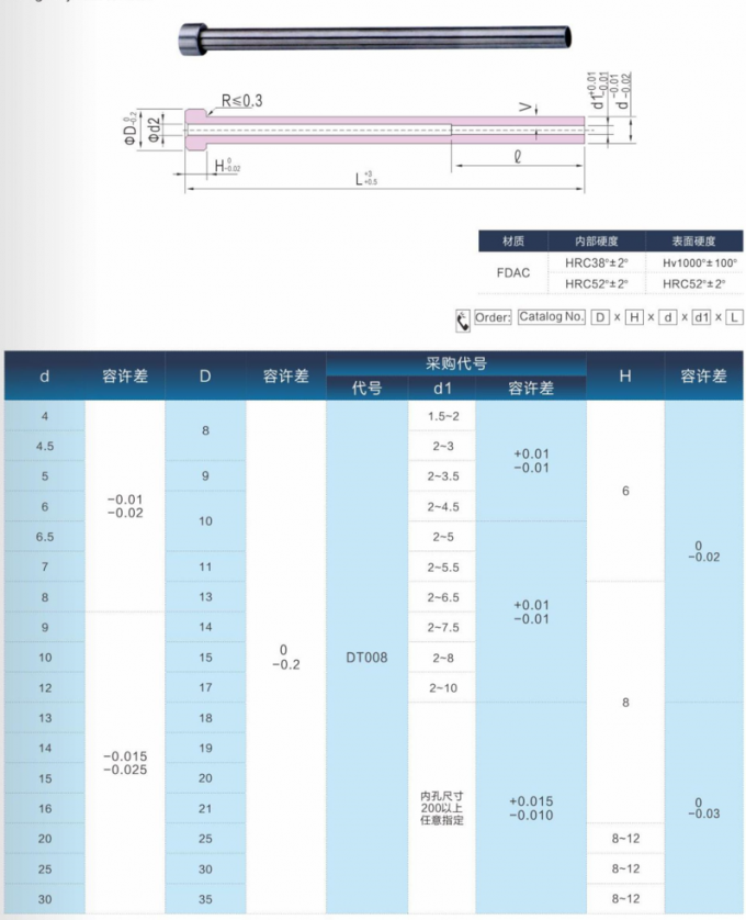 SKH51 TiCN Plastic Injection Mold Parts , Nitriding Straight Ejector Pin