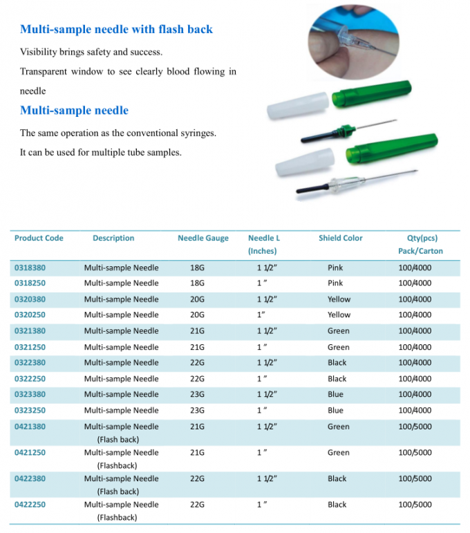 Multi sample needle and components