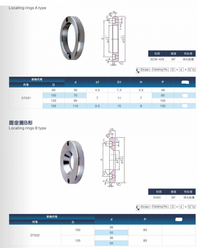 Type A Type B Die Casting Mold Parts Tempered HRC30 S45C Mold Locating Ring